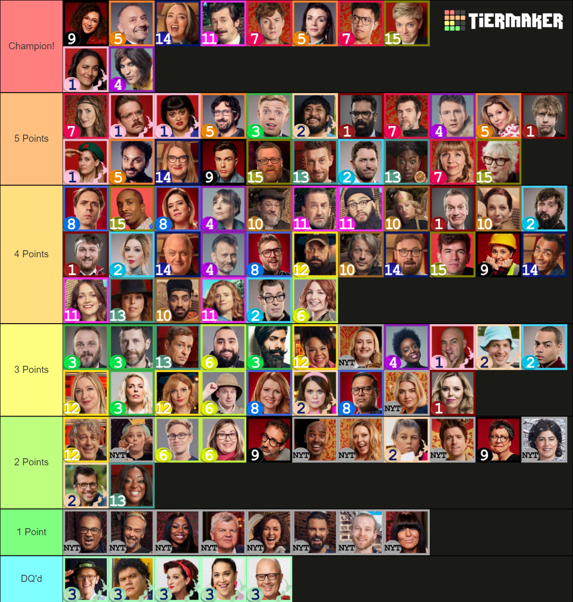 Taskmaster Contestants UK+NZ+AU Colour Coded Tier List (Community ...