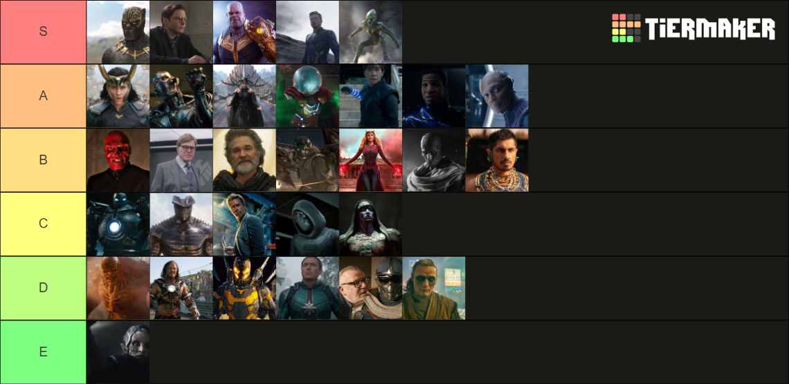 MCU MOVIE VILLAINS RANKED Tier List (Community Rankings) - TierMaker