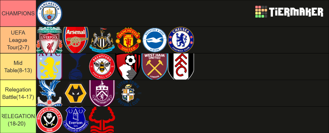 Premier League 23/24 Predictions Tierlist Tier List (Community Rankings ...