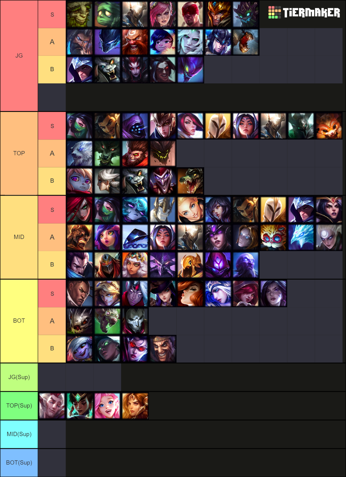 LoL Pick Pool Tier List (Community Rankings) - TierMaker