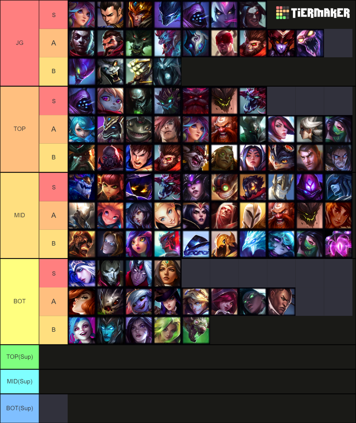 LoL Pick Pool Tier List (Community Rankings) - TierMaker