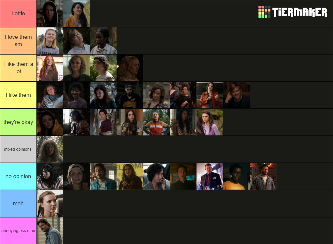 Yellowjackets Characters (Up to date) Tier List (Community Rankings ...