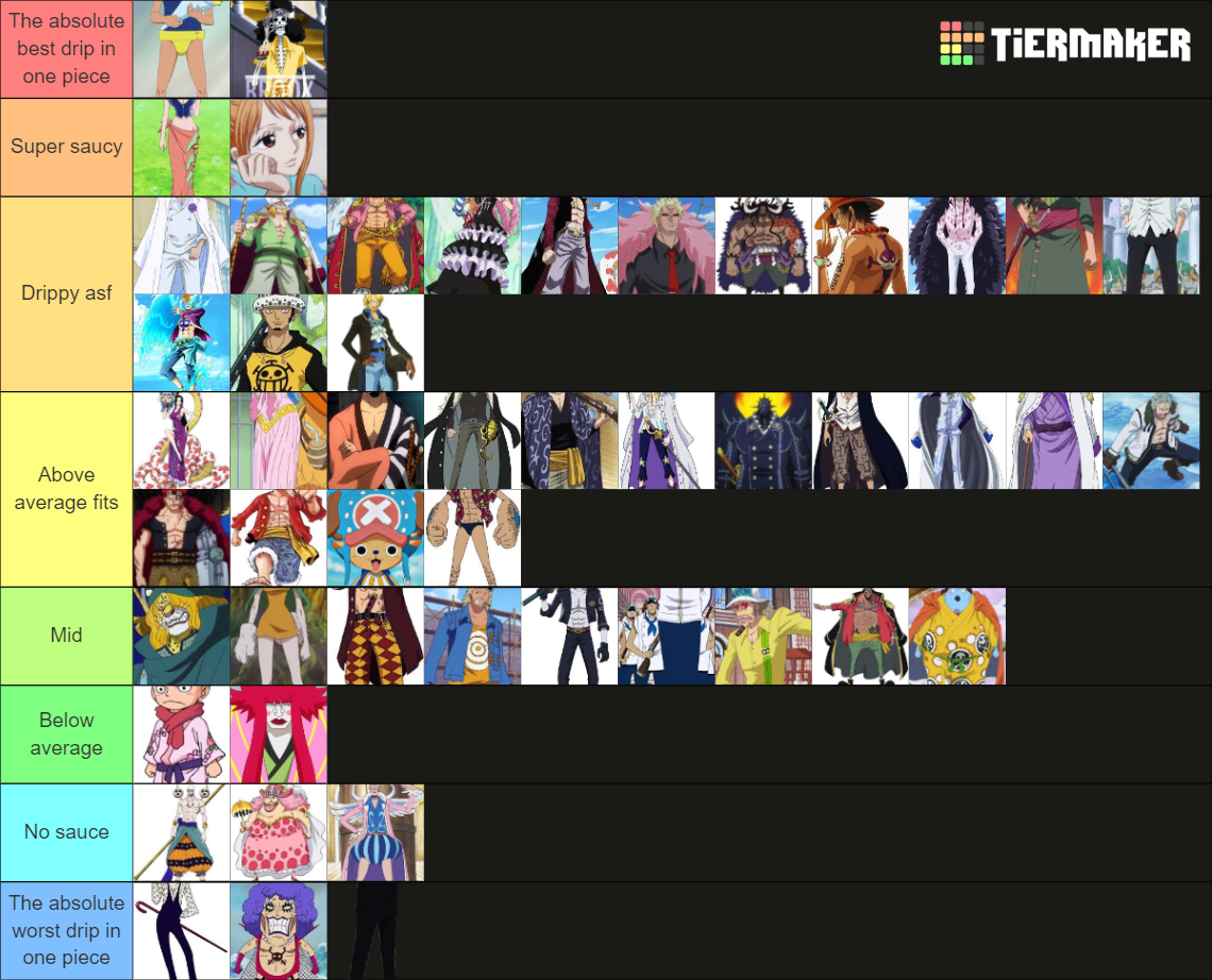 One piece characters drip Tier List (Community Rankings) - TierMaker