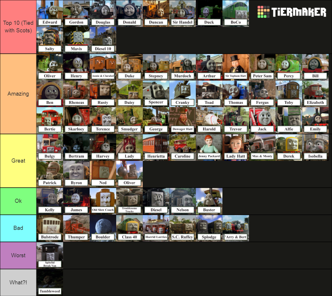 Thomas' Classic Characters Tier List (Community Rankings) - TierMaker