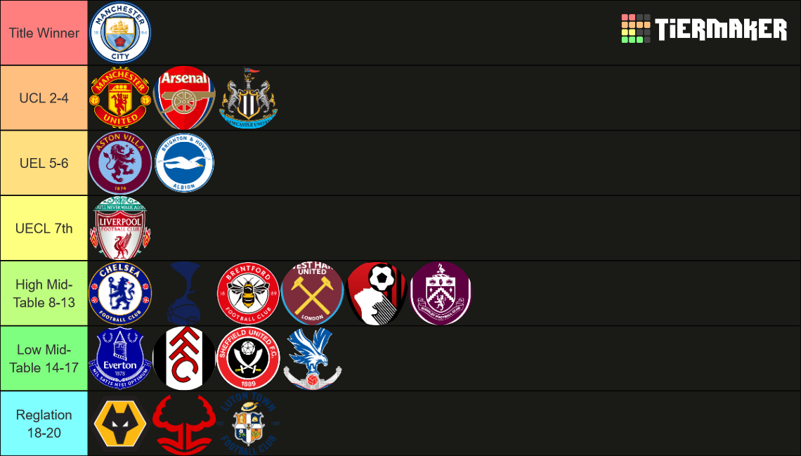 Premier League 23/24 Table Prediction Tier List (Community Rankings ...