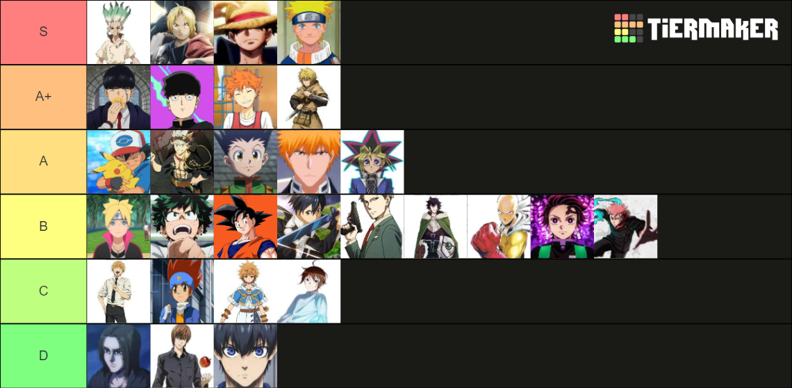 Main Character Tier List Community Rankings Tiermaker