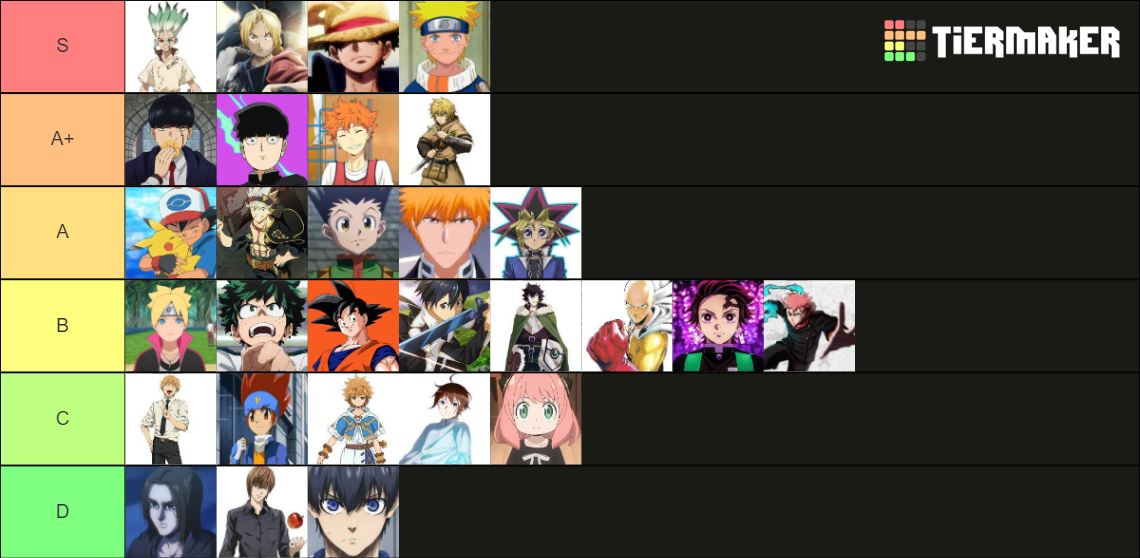 Main Character Tier List (Community Rankings) - TierMaker