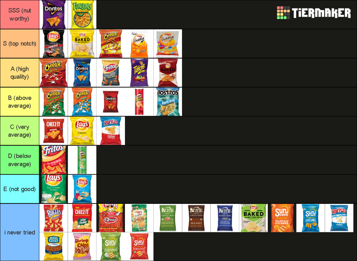 THE ULTIMATE CHIP TIER LIST (META EDITION) Tier List (Community ...