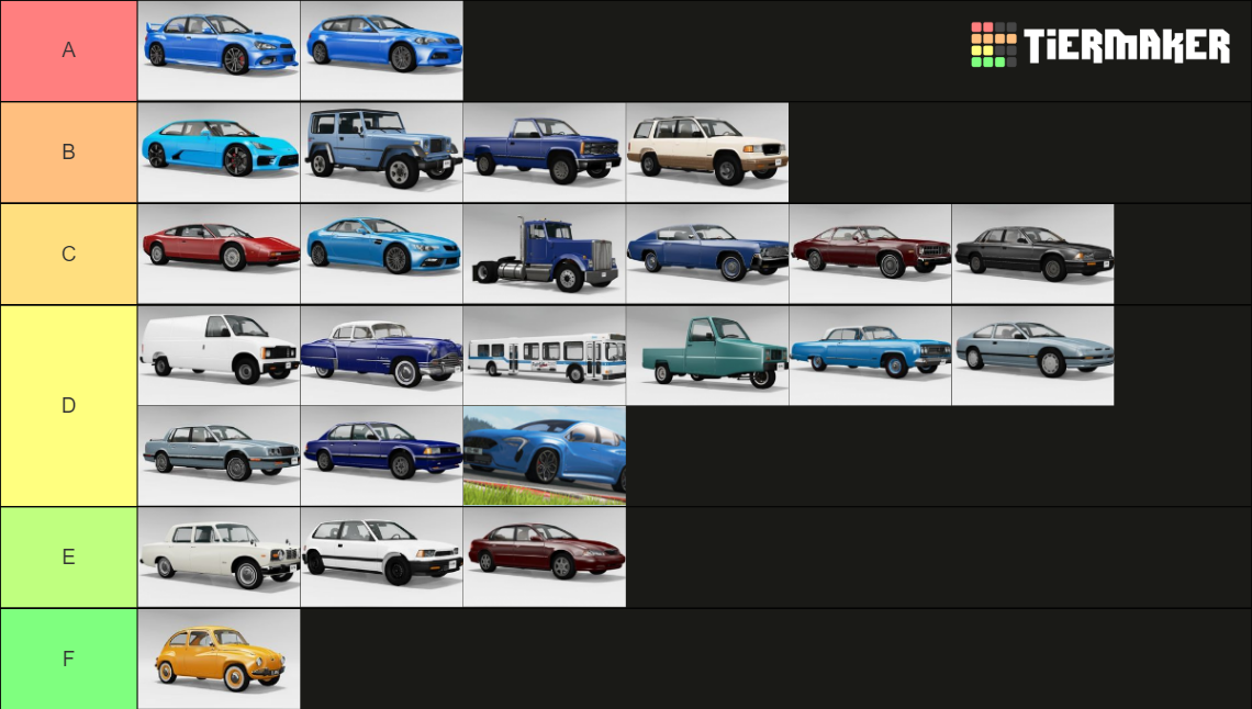 BeamNg.Drive vehicles Tier List (Community Rankings) - TierMaker