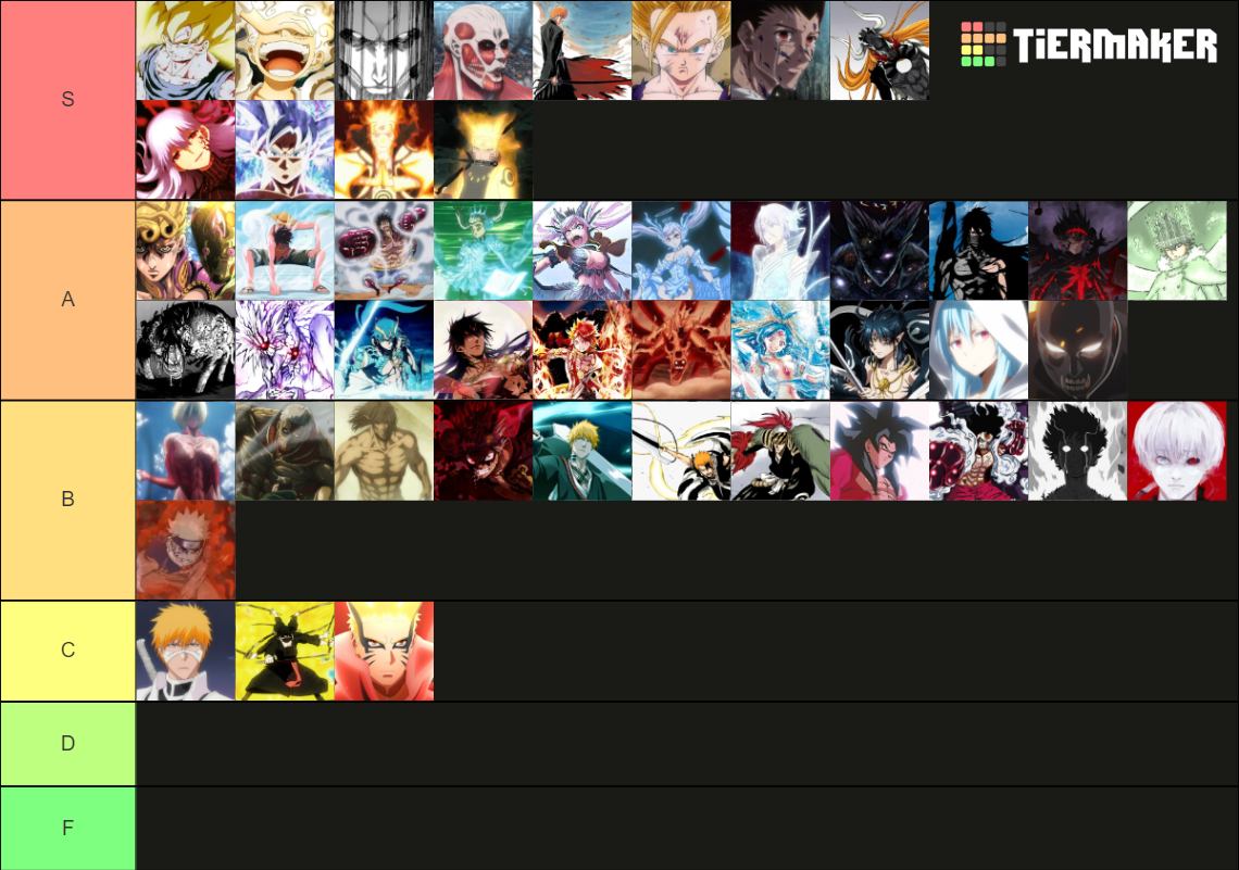 Various Anime Transformations Tier List (Community Rankings) - TierMaker