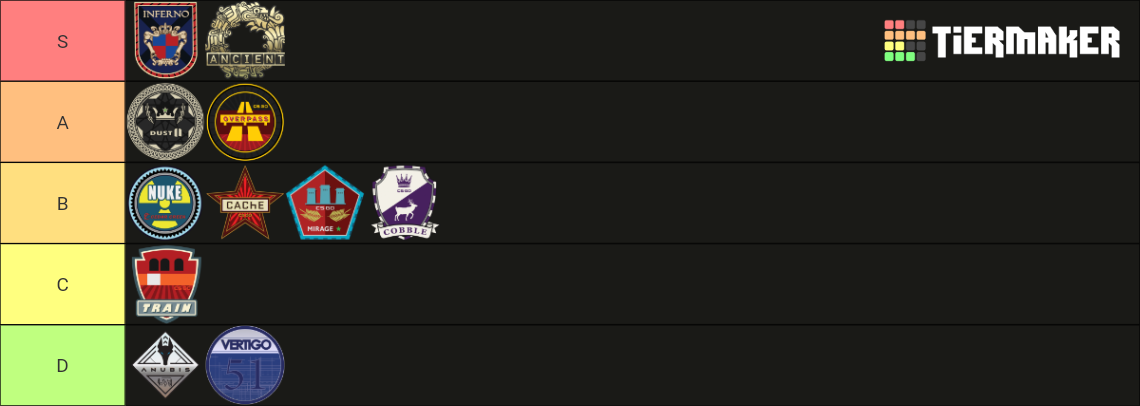 Csgo Map Tierlist 2023 Tier List Community Rankings Tiermaker