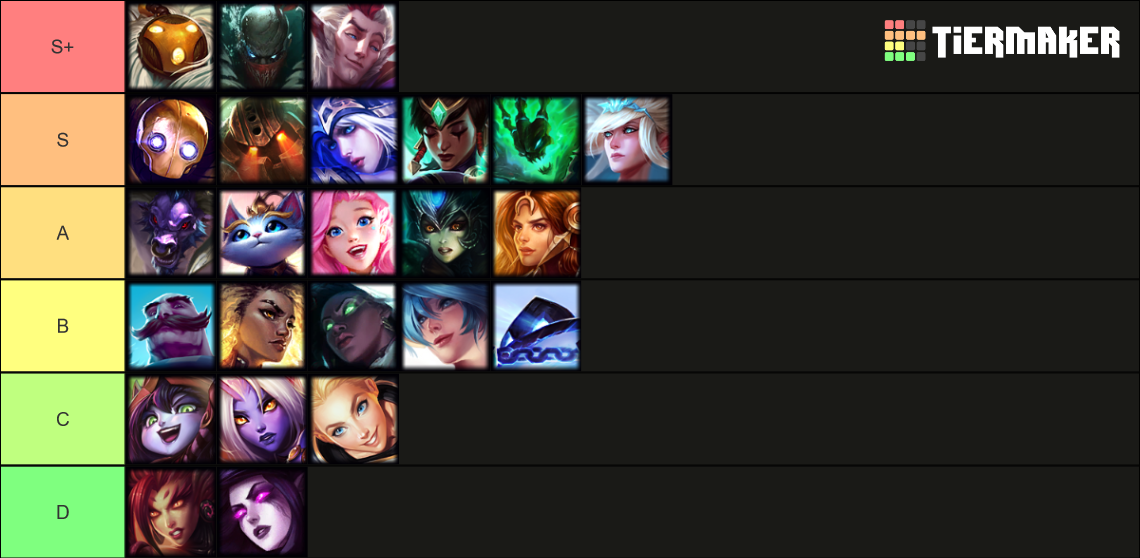 LoL support (January 2021) Tier List (Community Rankings) - TierMaker