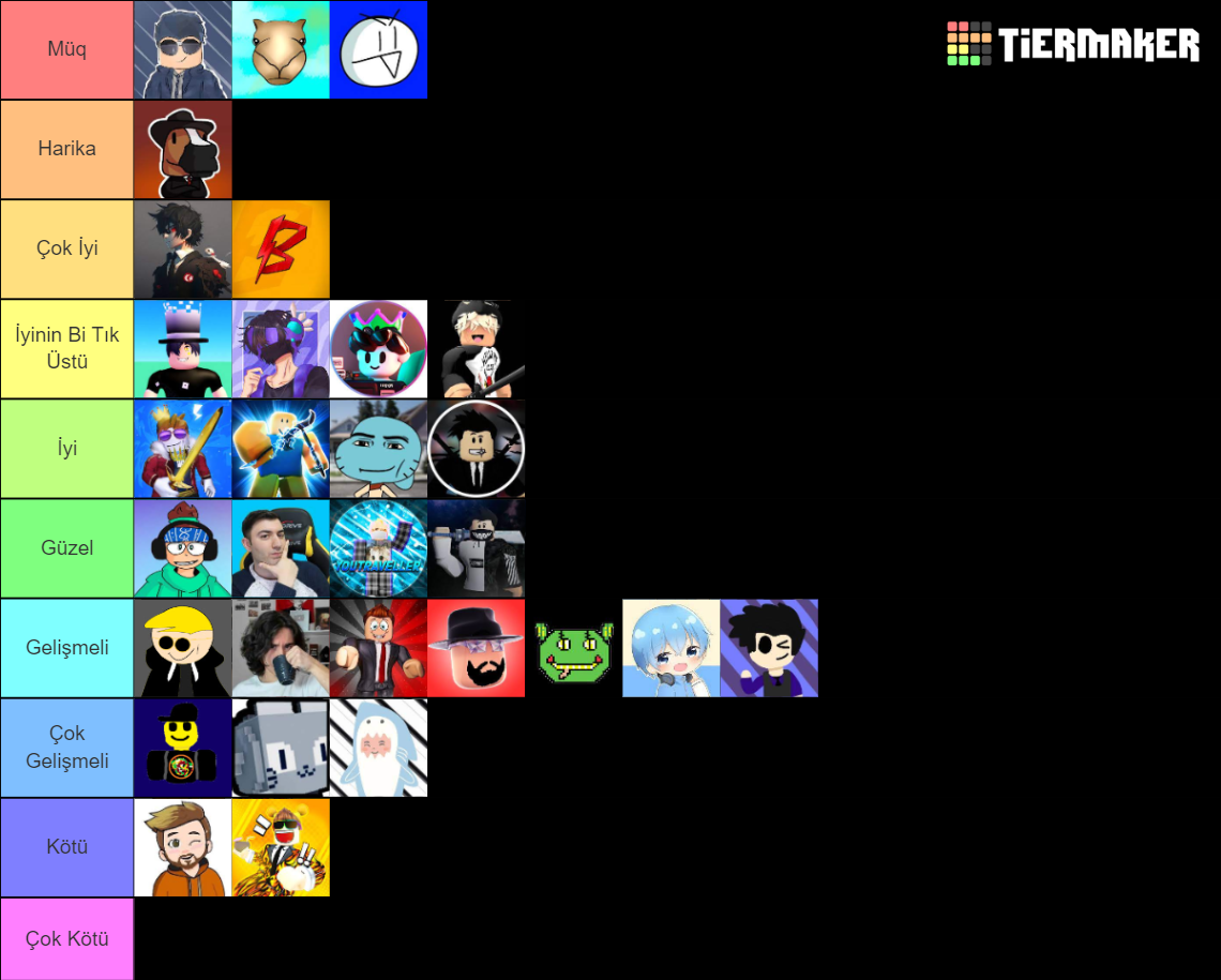 Roblox Youtuber Tier List (Community Rankings) - TierMaker