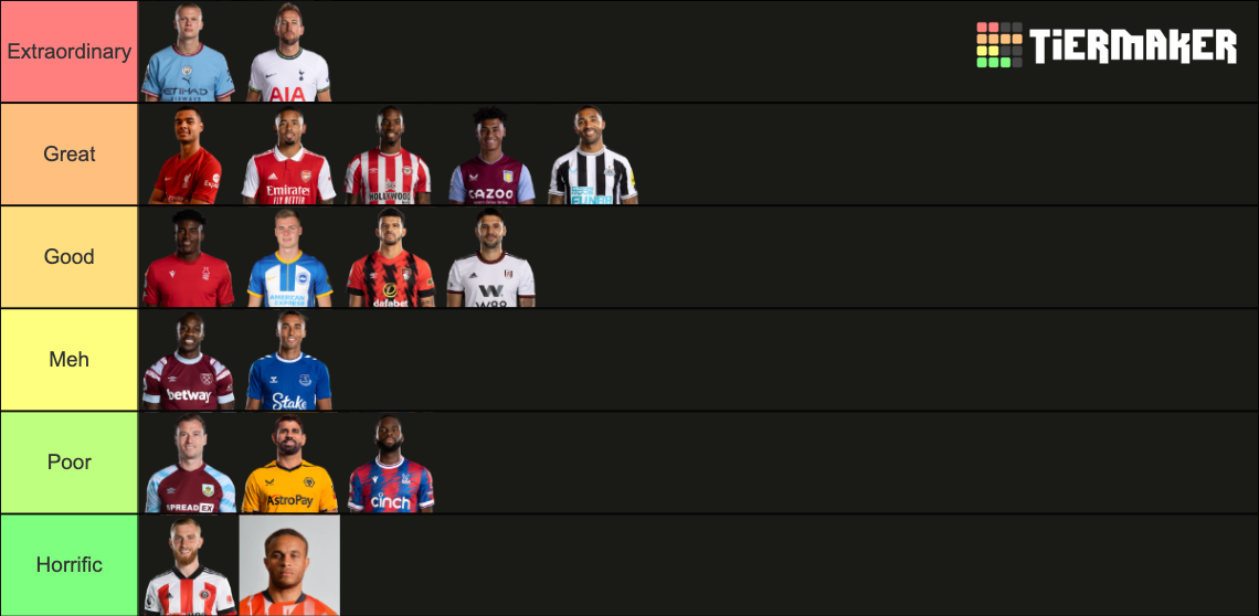 Premier League Strikers (23/24) Tier List (Community Rankings) - TierMaker