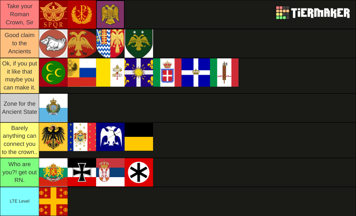 Ranking Claimants to Rome Tier List (Community Rankings) - TierMaker