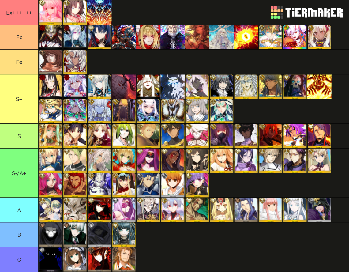 Servants power Tier List (Community Rankings) - TierMaker