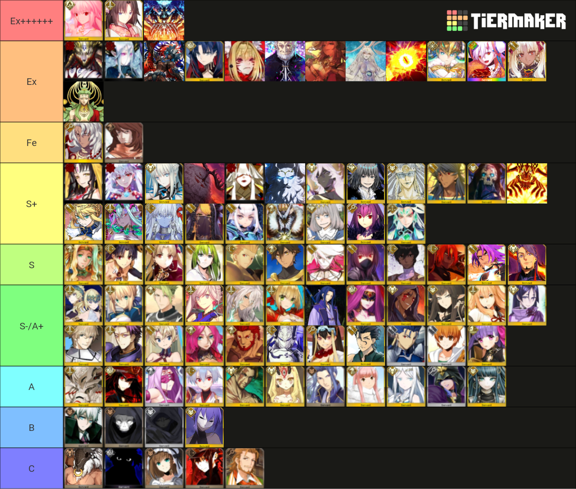 Servants power Tier List (Community Rankings) - TierMaker