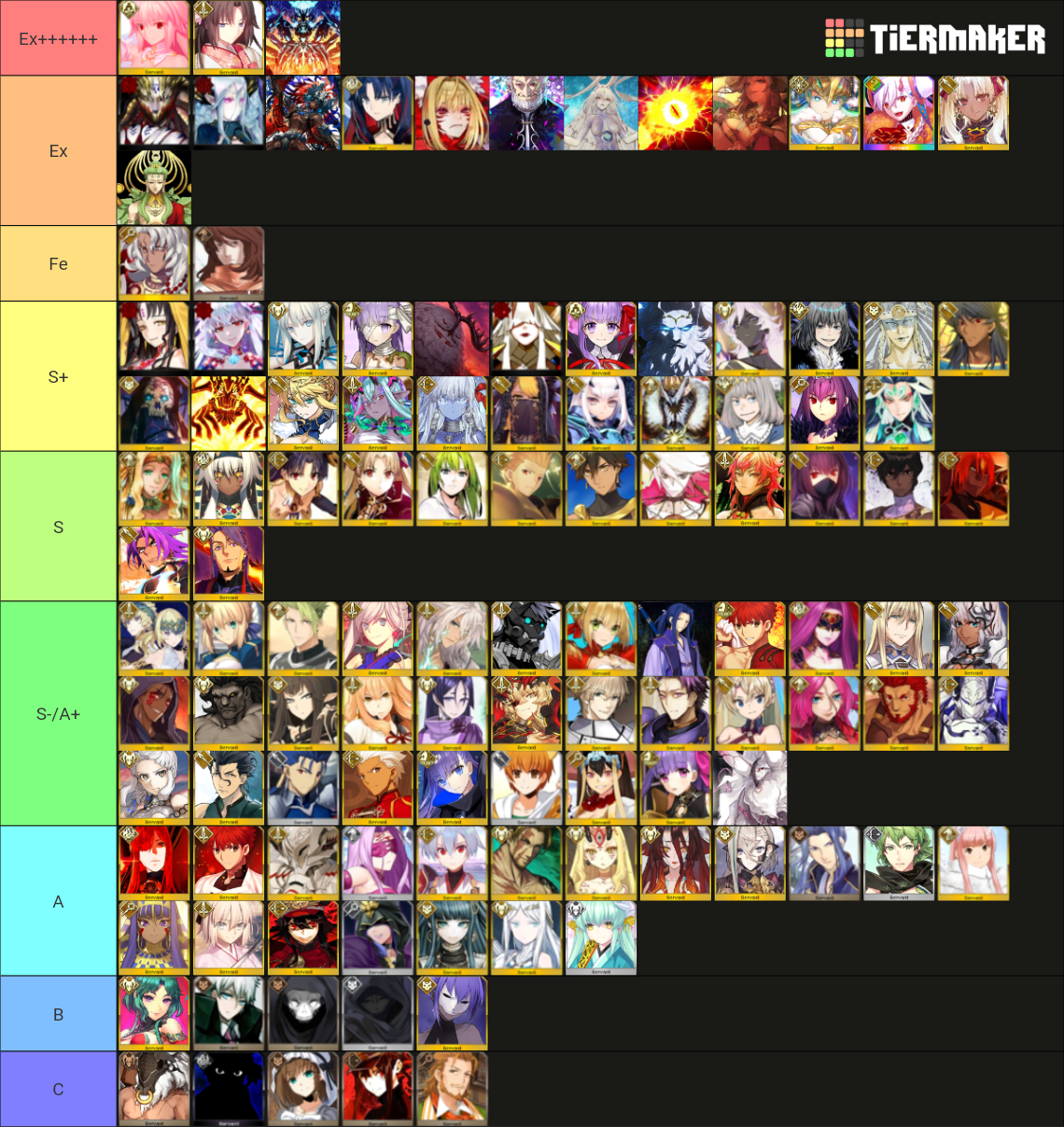 Servants power Tier List (Community Rankings) - TierMaker