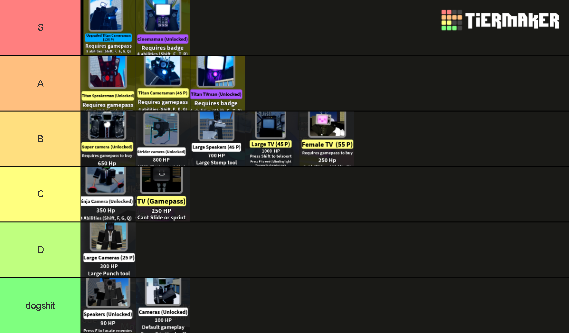 stsd tierlist skibidi toilet siege defense roblox 2.0 Tier List ...