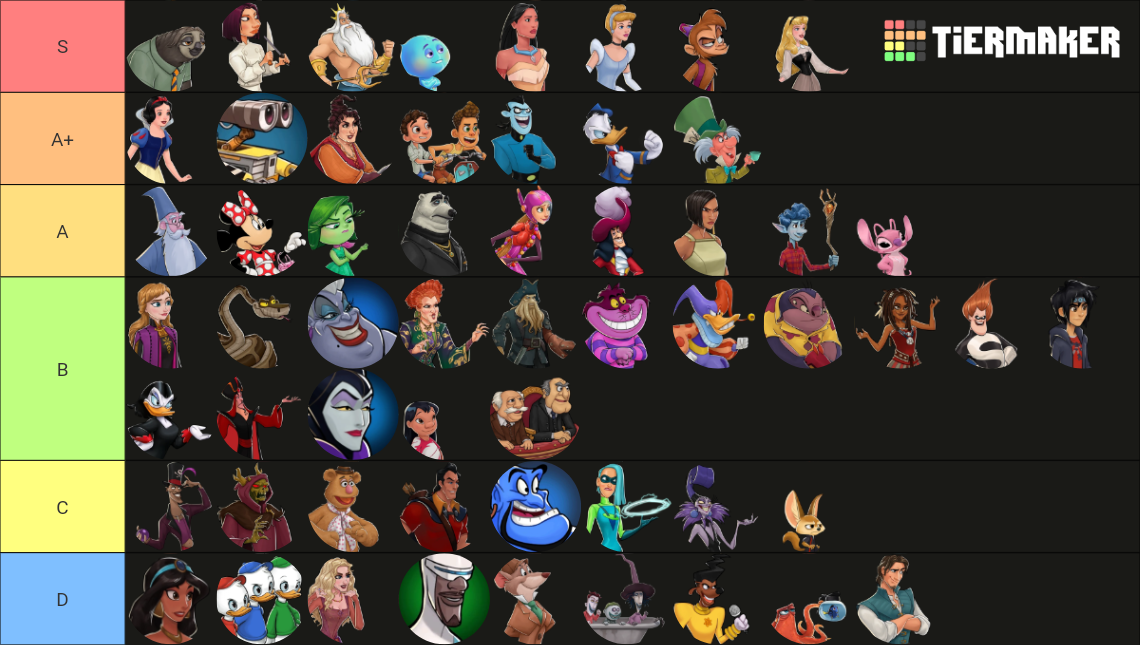 Disney Heroes characters for May 2023 Tier List (Community Rankings ...