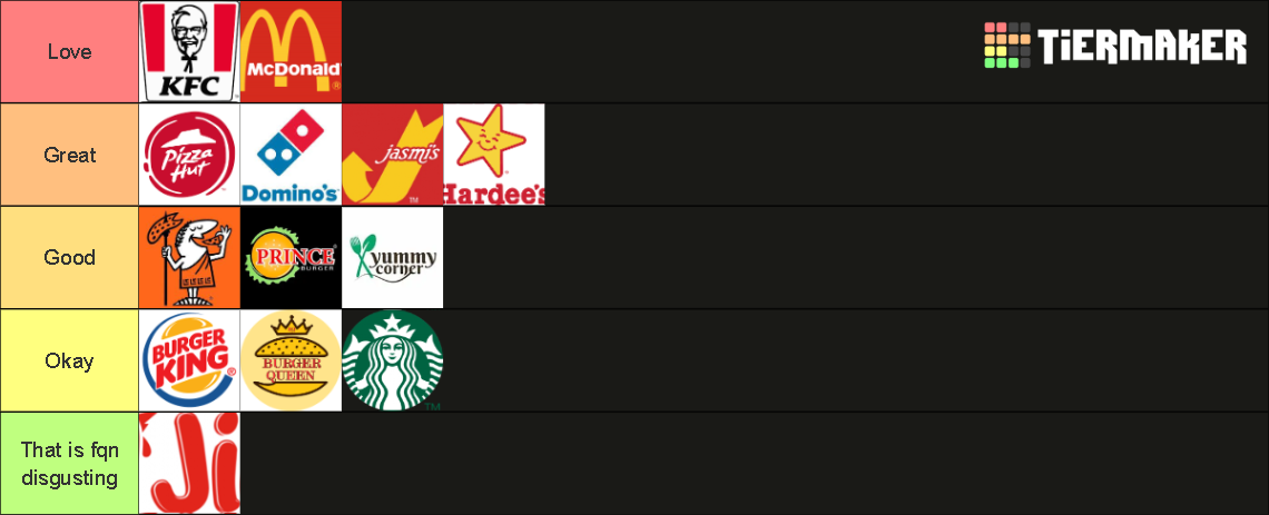 Food Tier List (Community Rankings) - TierMaker