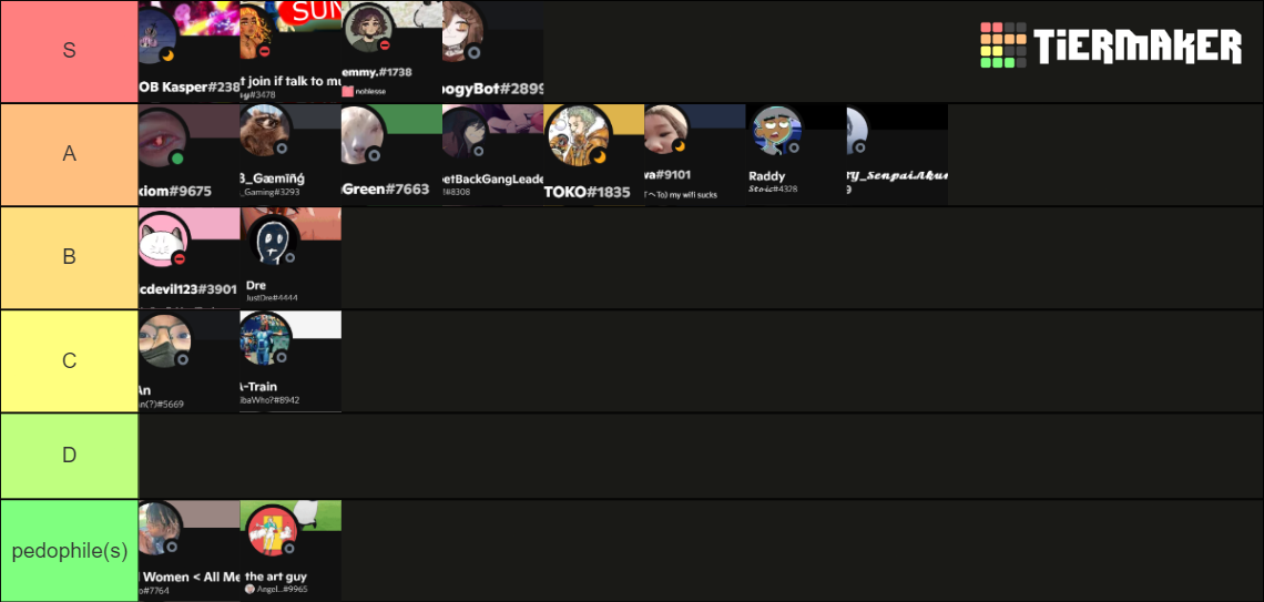 monarki Tier List (Community Rankings) - TierMaker