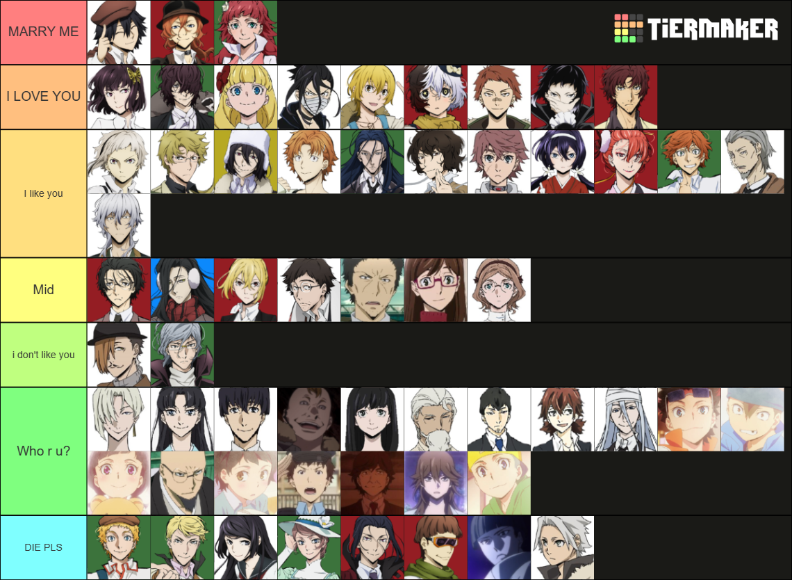 Bungo Stray Dogs Characters Tier List (Community Rankings) - TierMaker