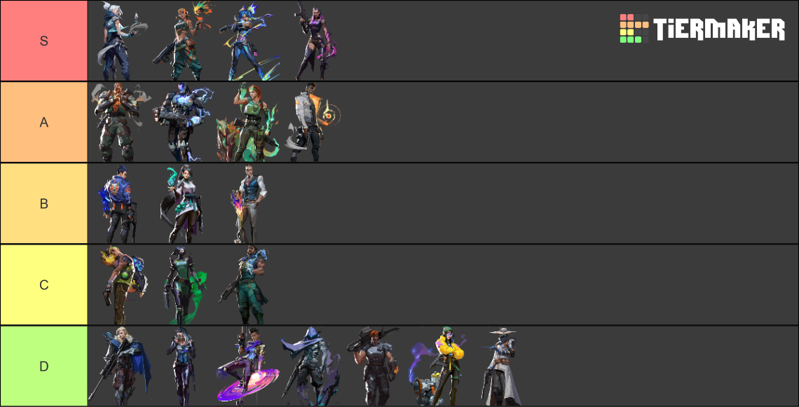 Recent Valorant Tier Lists - TierMaker