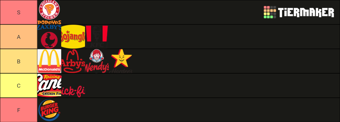 Fast Food Chicken Sandwich Tier List (Community Rankings) - TierMaker