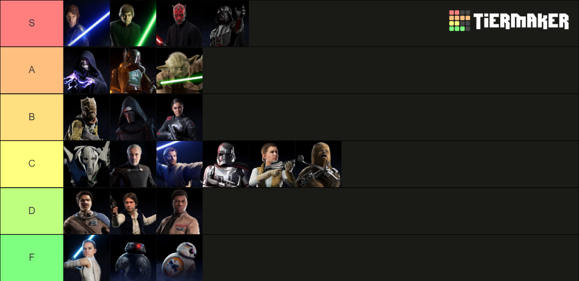 Battlefront 2 Character (Feb 2021) Tier List (Community Rankings ...