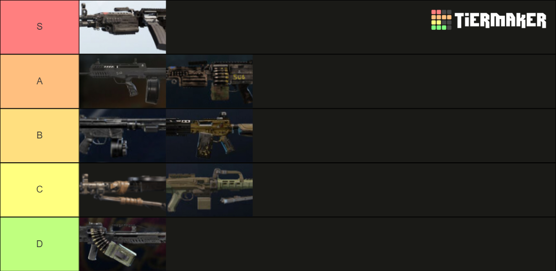 R6 LMG Tier List (Community Rankings) - TierMaker