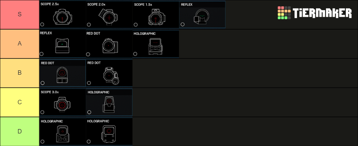 Rainbow Six: Siege Y5:S4 Scopes Tier List (Community Rankings) - TierMaker
