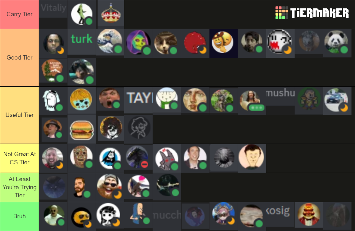 Goonman Tierlist 2 Tier List (Community Rankings) - TierMaker