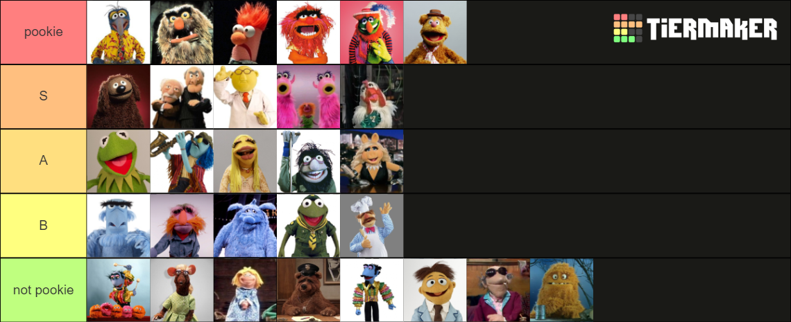 Muppets Tier List (Community Rankings) - TierMaker