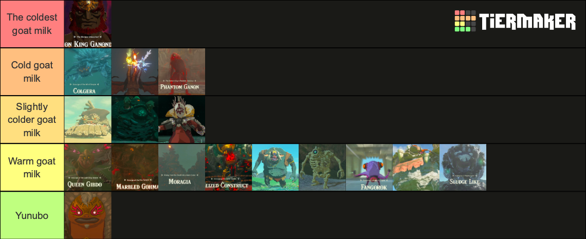 Zelda totk bosses Tier List (Community Rankings) - TierMaker