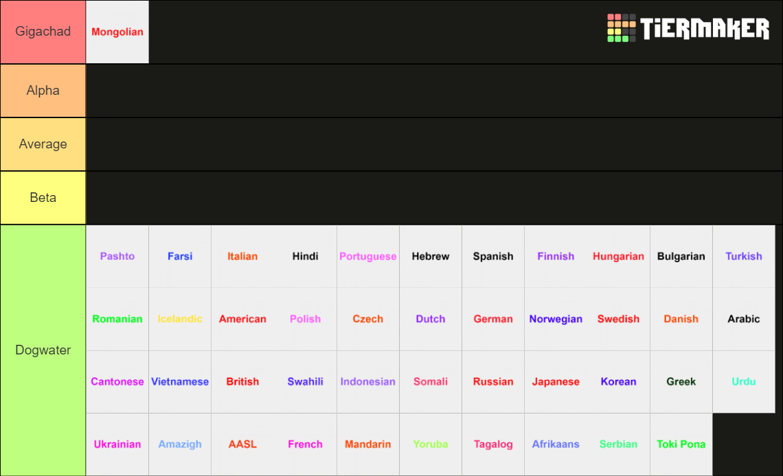 Beautiful Languages Tier List (Community Rankings) - TierMaker