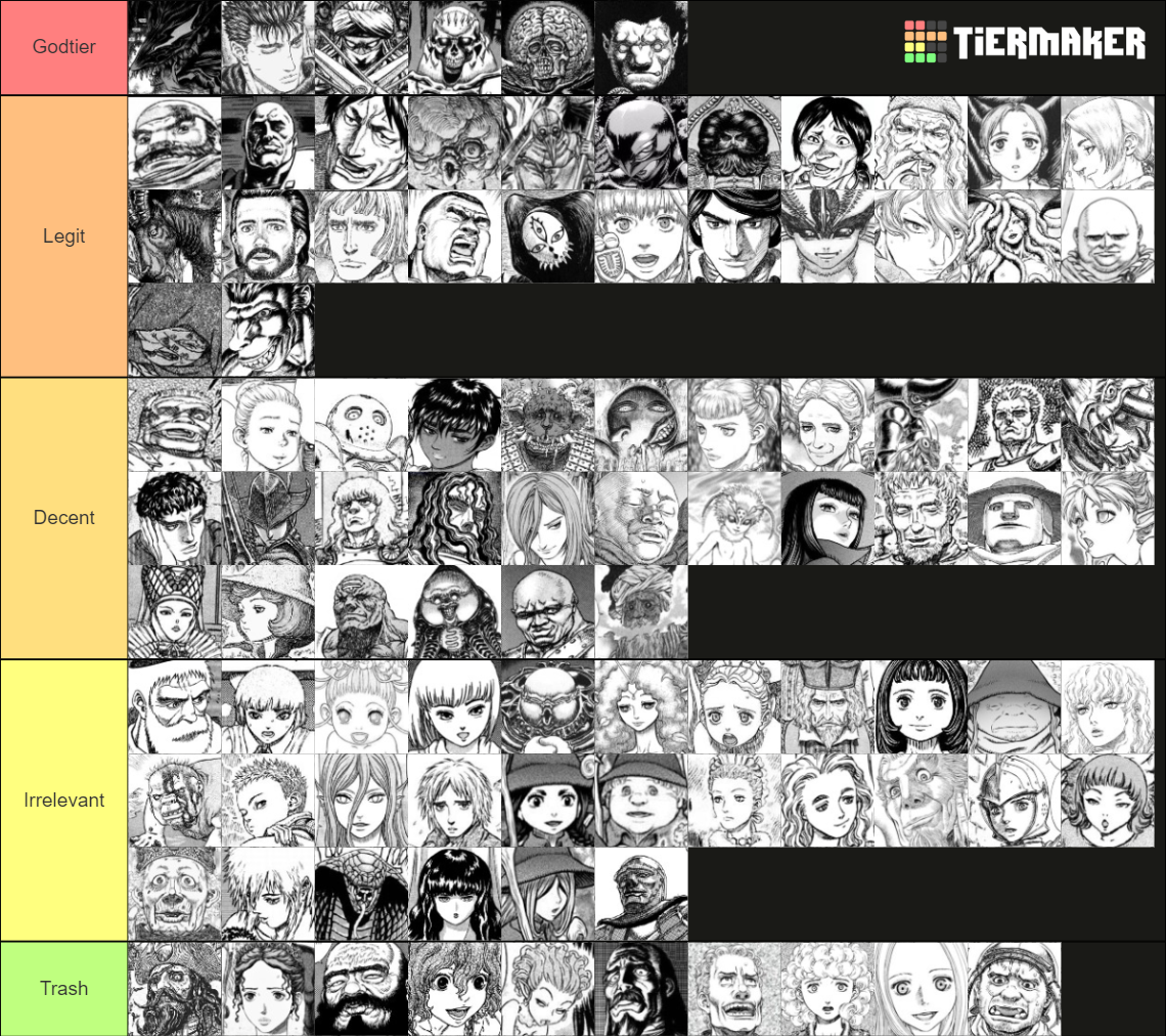 Ultimate Berserk Character Tier List (Community Rankings) - TierMaker