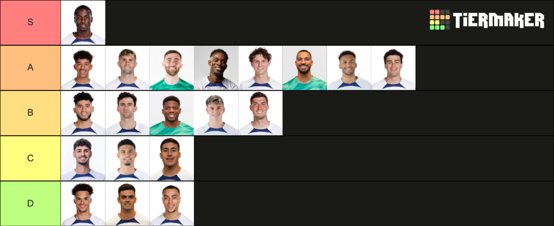 USMNT 2023 Tier List (Community Rankings) - TierMaker