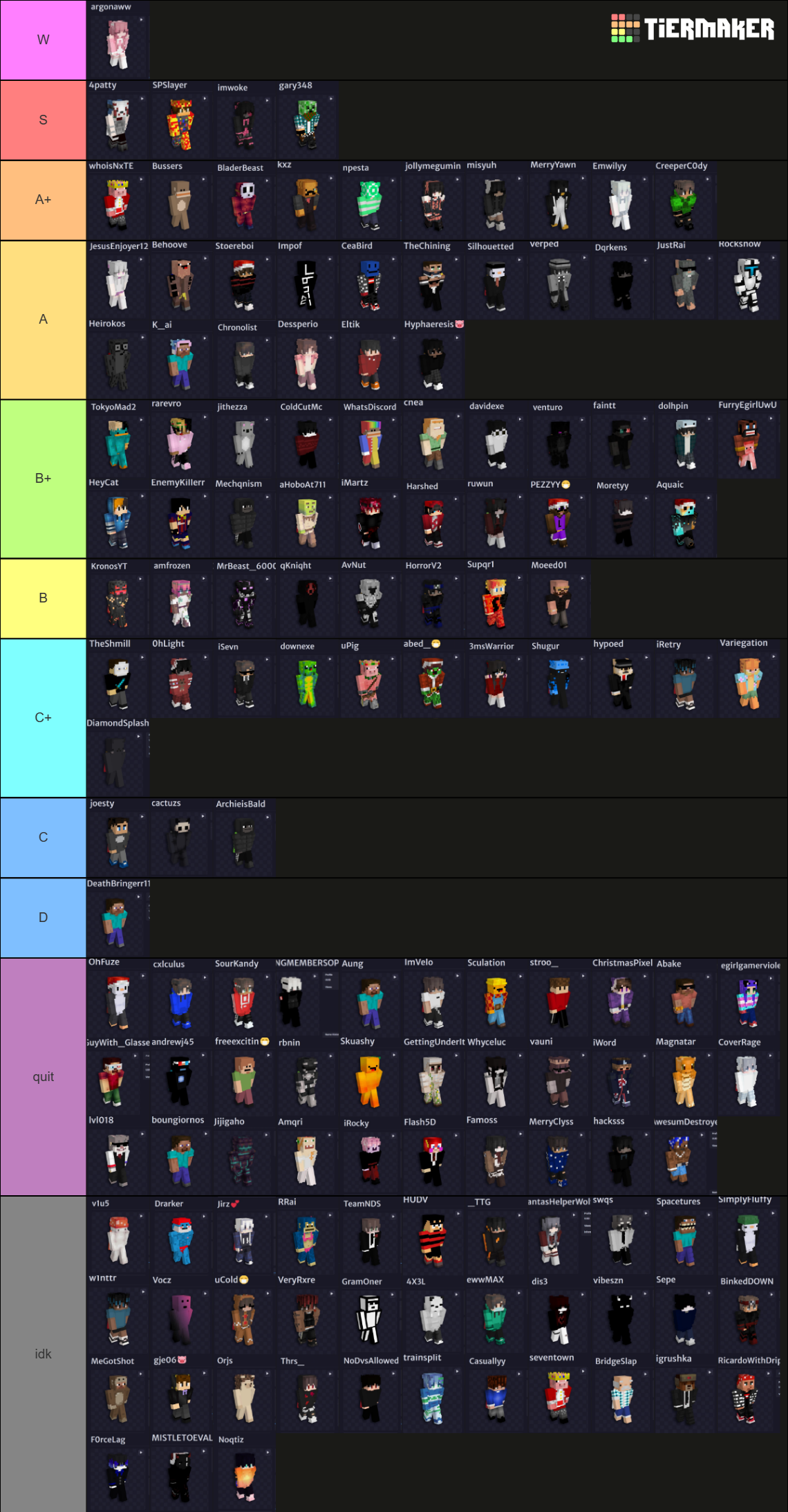 prime goons list Tier List (Community Rankings) - TierMaker