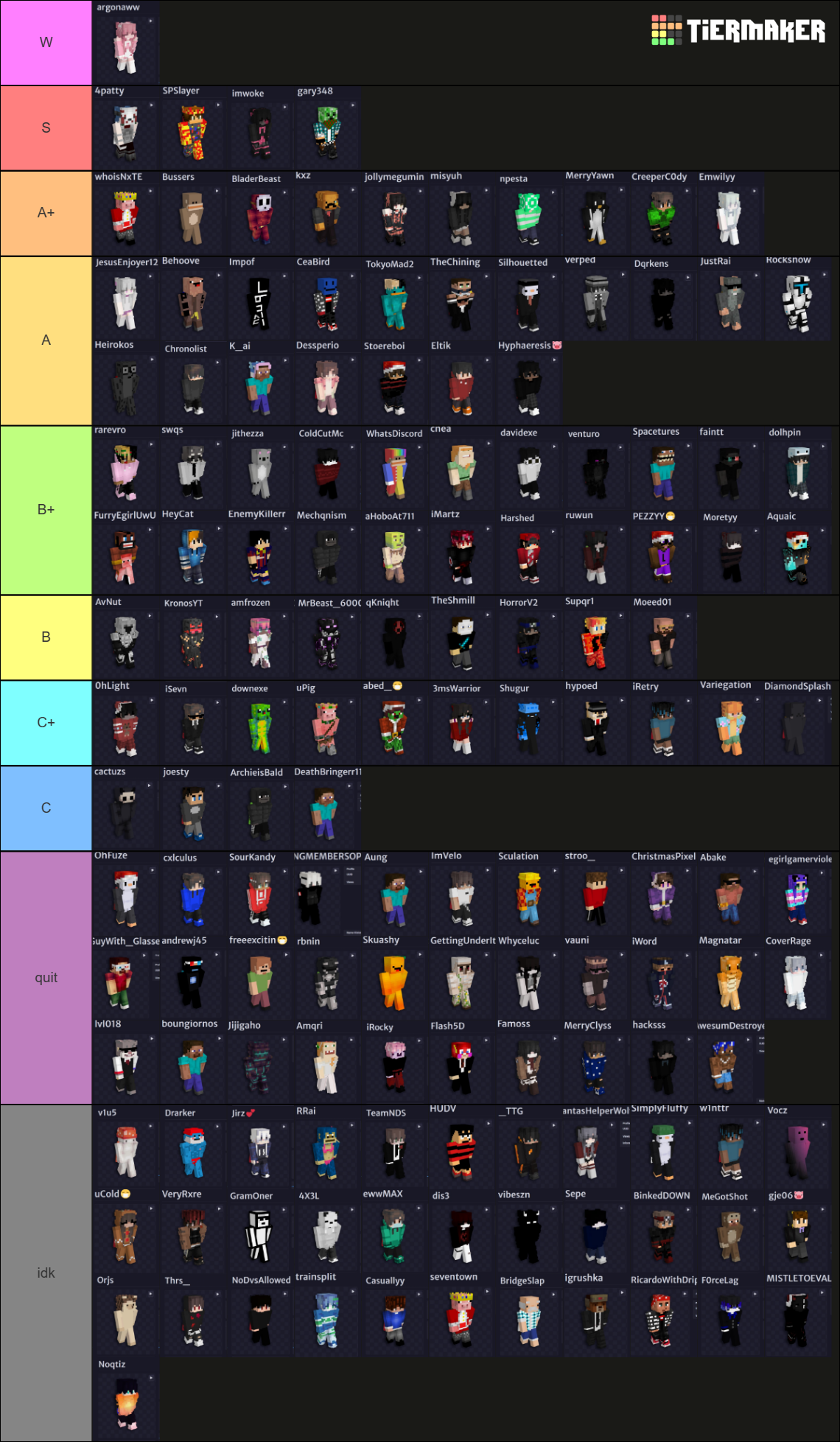 prime goons list Tier List (Community Rankings) - TierMaker