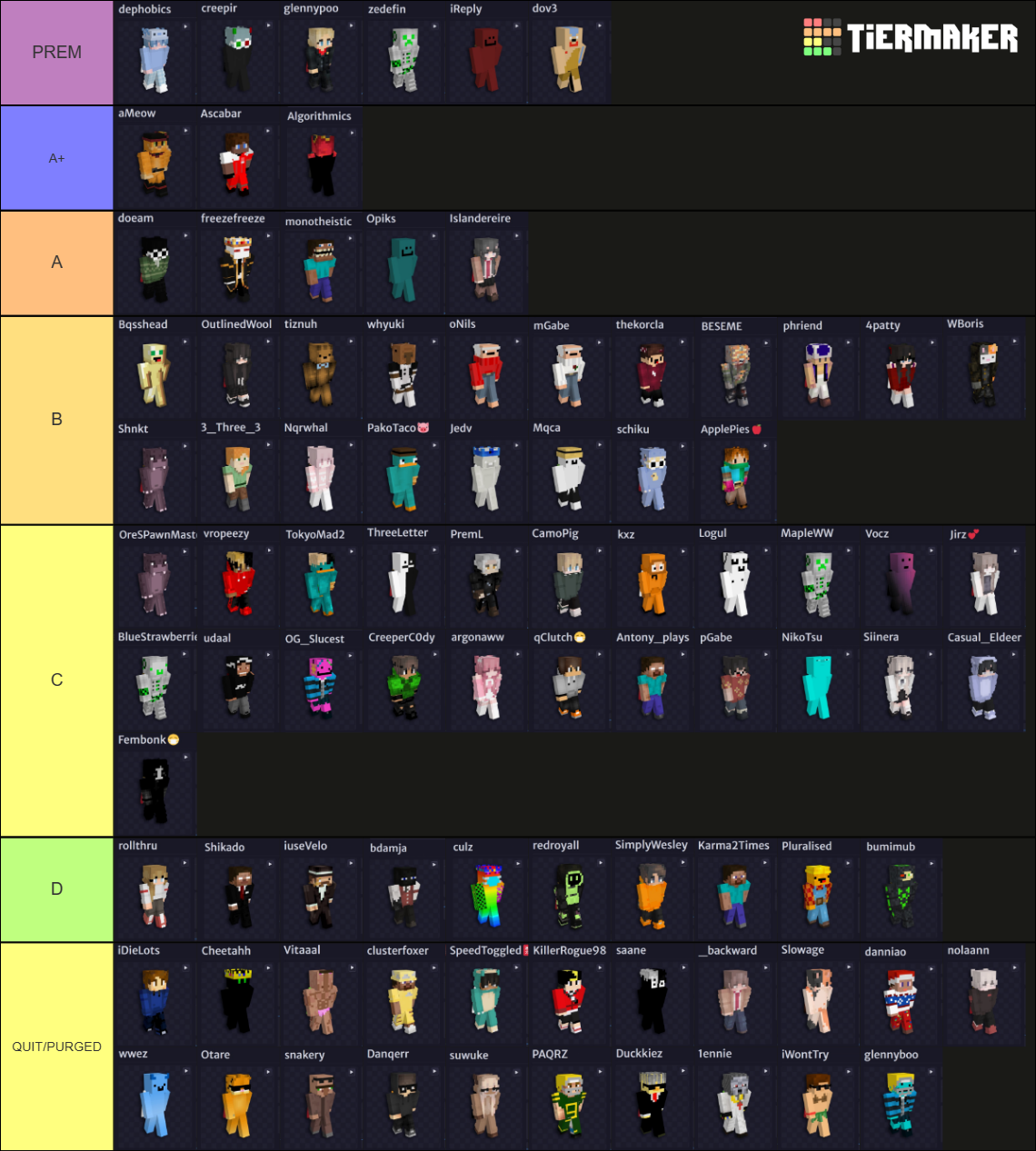 private !!! Tier List (Community Rankings) - TierMaker