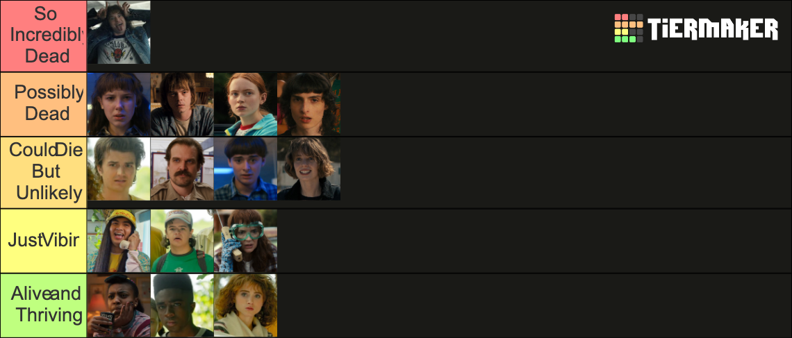 Stranger Things Likely Character Deaths Tier List (Community Rankings ...