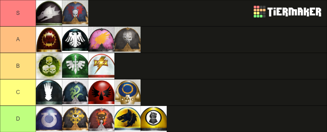 40k Space Marine Legions Tier List (Community Rankings) - TierMaker