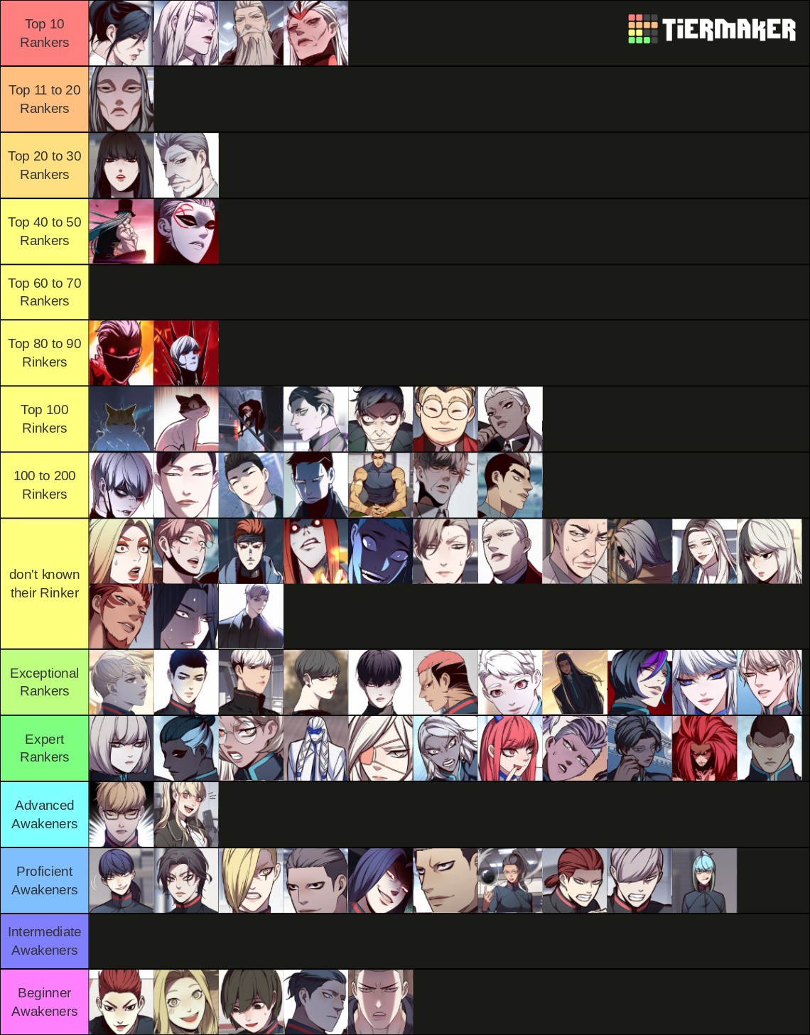 Eleceed Awakeners Tier List (Community Rankings) - TierMaker