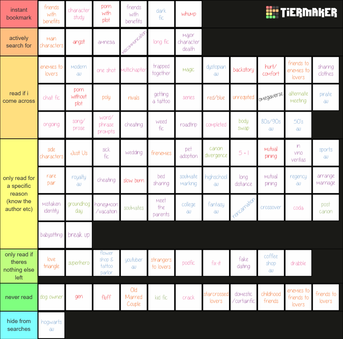 ao3 tag ranking Tier List (Community Rankings) - TierMaker