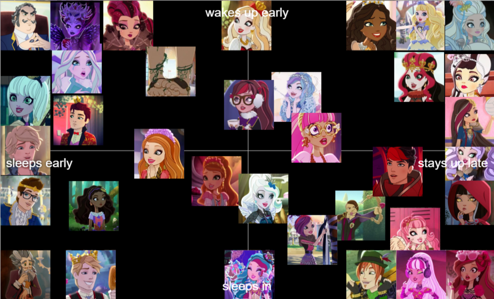 Ever After High Characters Tier List (Community Rankings) - TierMaker