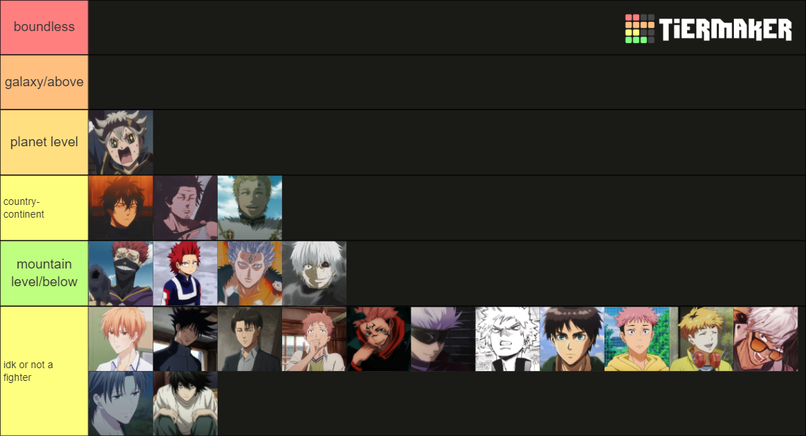 anime characters powerscale Tier List (Community Rankings) - TierMaker