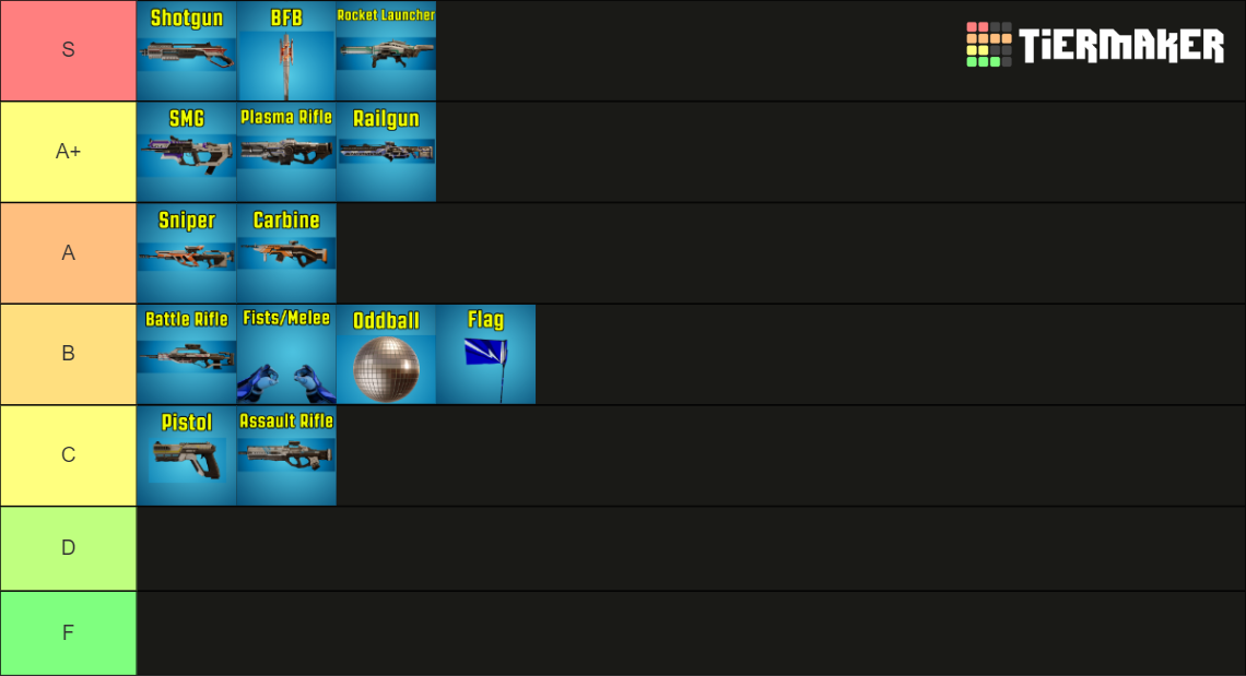 Splitgate Weapons Tier List (Community Rankings) - TierMaker