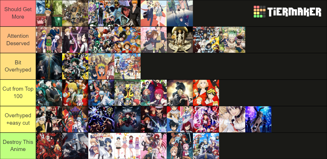 Top 100 Most Popular Anime on Anilist Tier List (Community Rankings ...