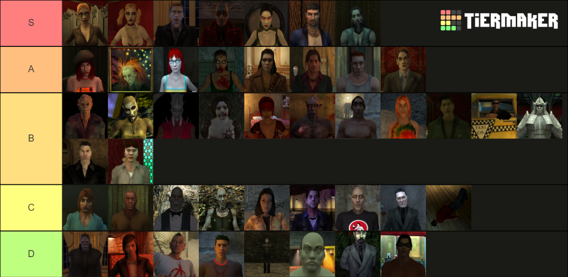 VtMB - Chars Tier List (Community Rankings) - TierMaker
